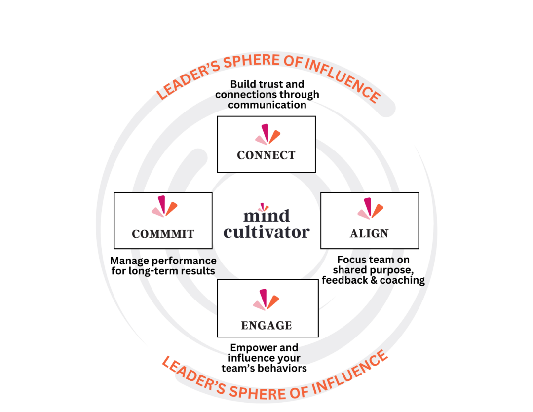 Leadership Playbook - The Business of Belonging I Mind Cultivator
